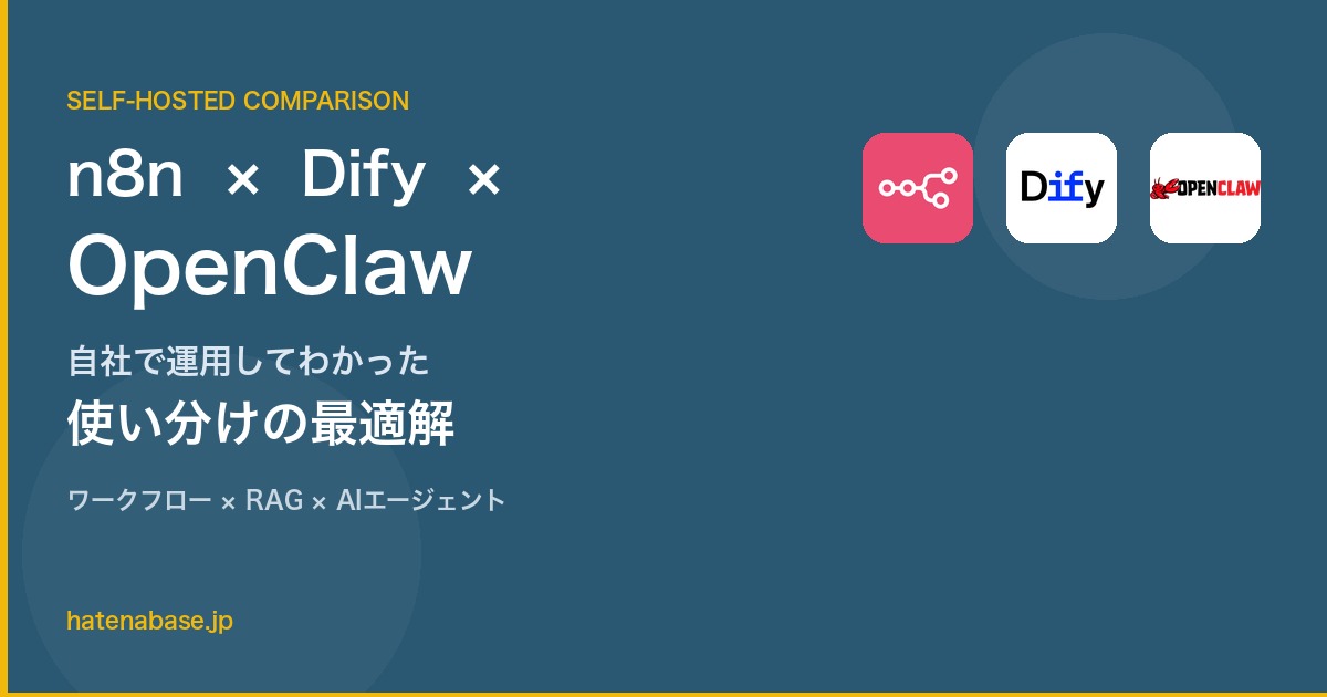 n8n・Dify・OpenClaw 徹底比較｜自社で実際に運用してわかった使い分けの最適解 ‣ はてなベース株式会社